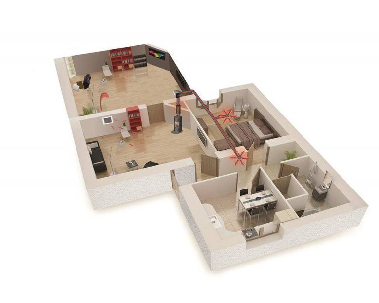 Comment fonctionne un système de distribution d’air chaud ? - Aéroval