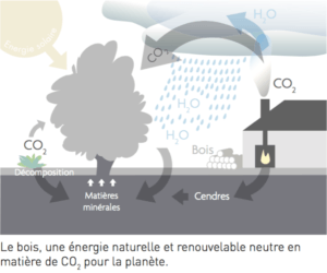 Le chauffage au bois, oui ! Mais pourquoi ? - Aéroval