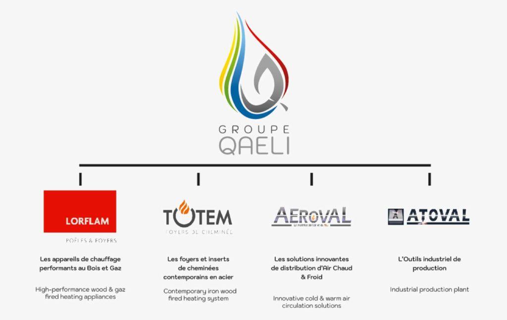 Fabricant français de solutions de diffusion de chaleur ou climatisation